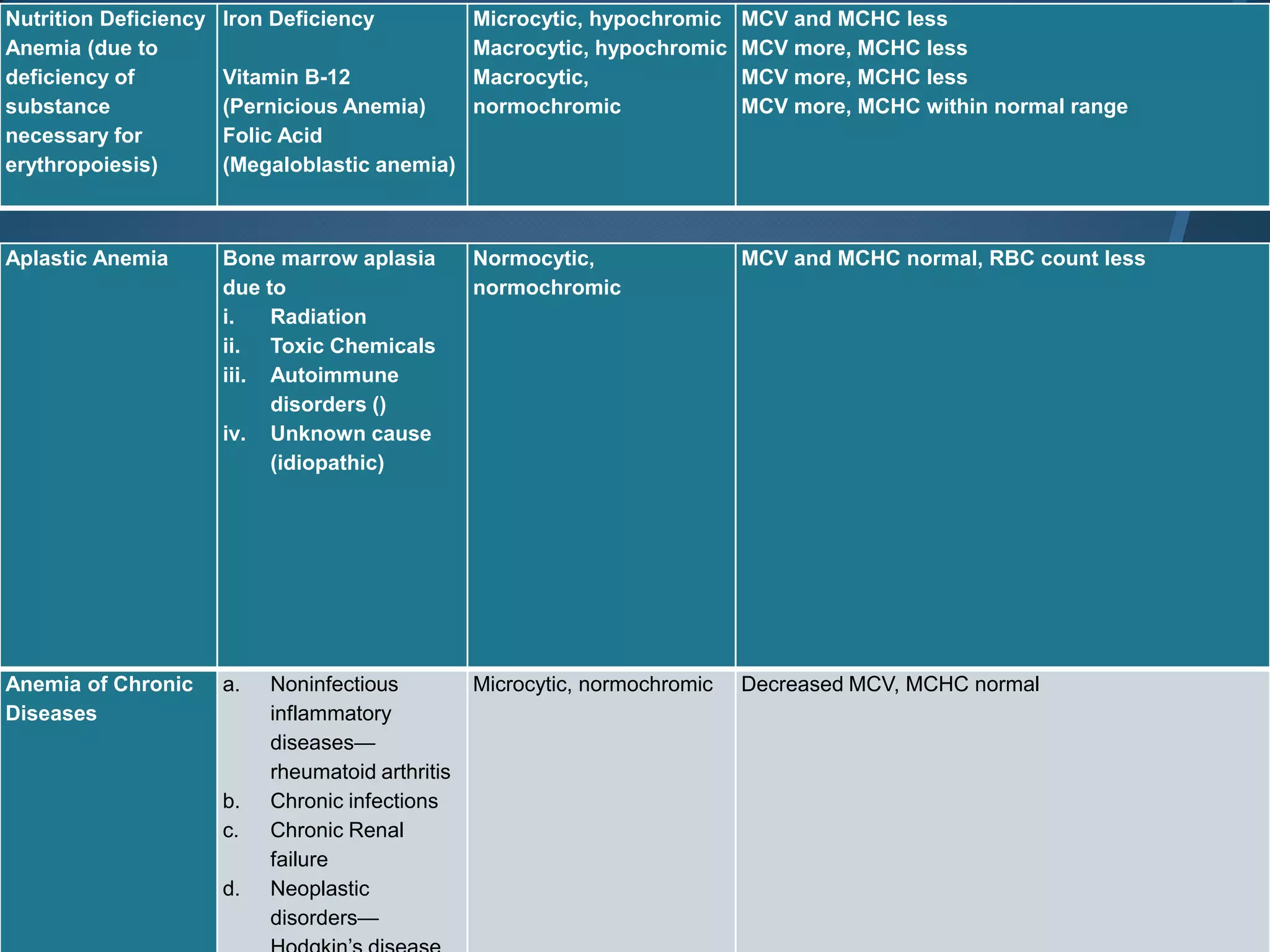 Physiology Presentation: RBC Indices | PPTX