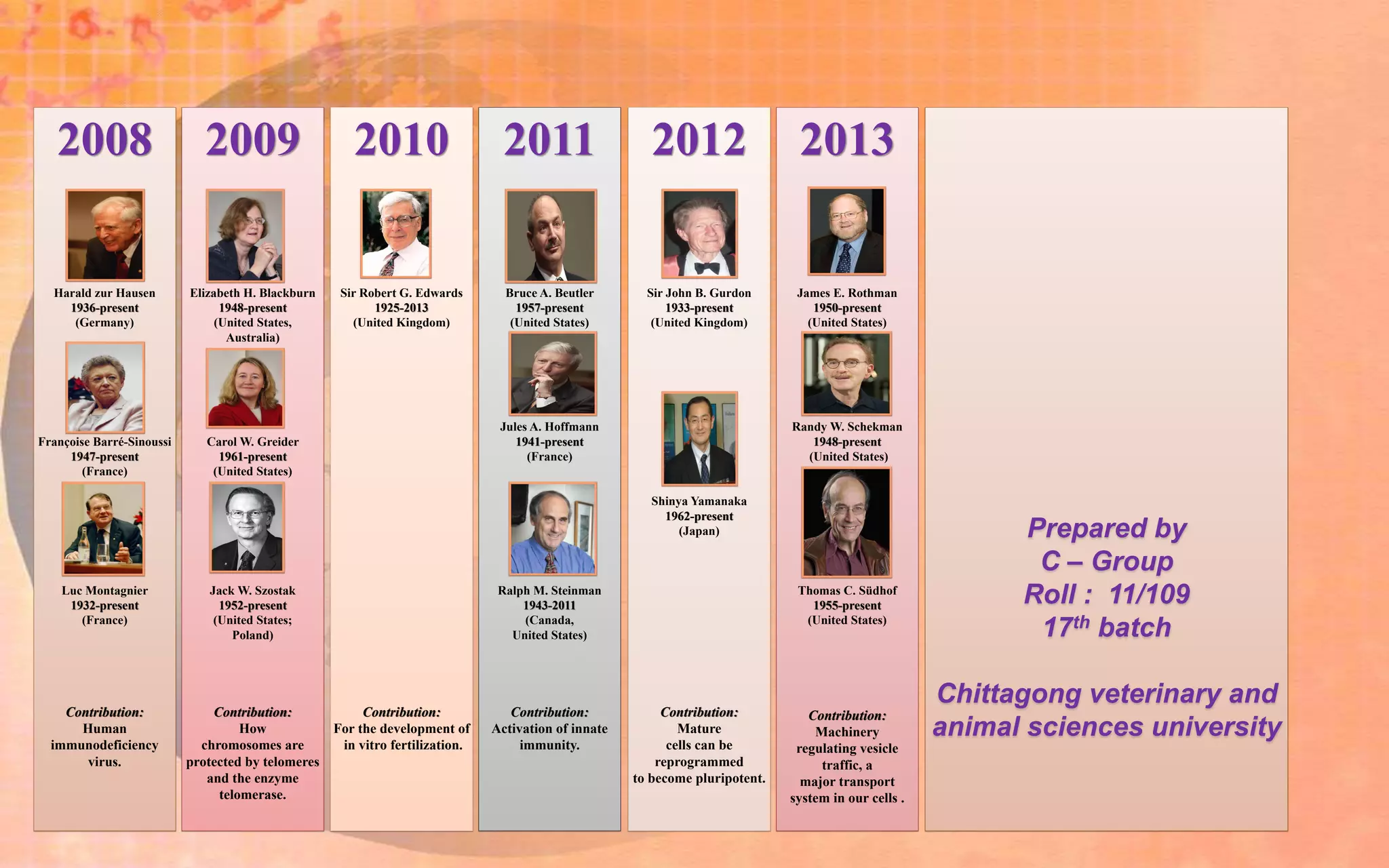 Physiology nobel laureates | PPTX