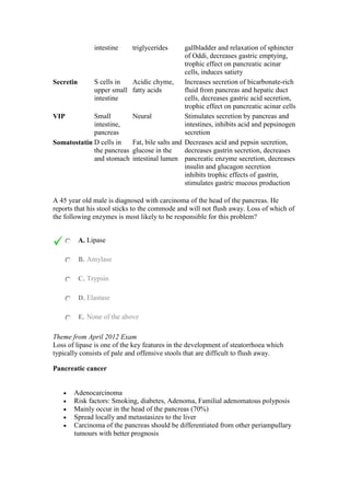 MRCS preparation emrcs question Physiology | PDF