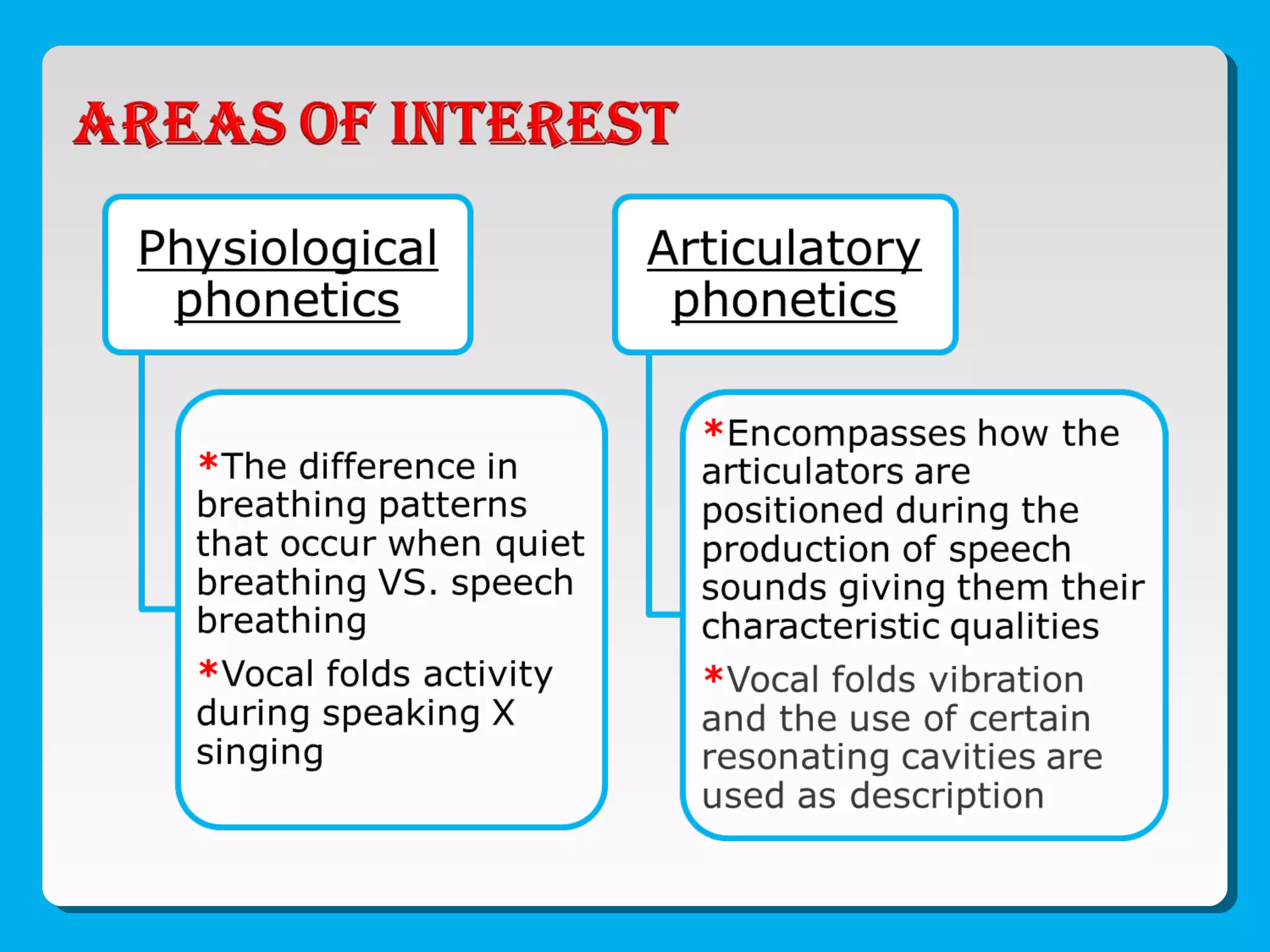 Respiratory & Phonatory Systems | PPT