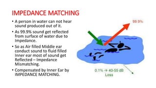 Physiology of Hearing | PPTX