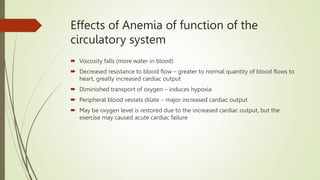 physiology.pptxvxbddhxdhxhcxxhxhxhfhxhxhhfg | PPT