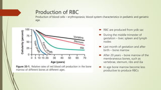 physiology.pptxvxbddhxdhxhcxxhxhxhfhxhxhhfg | PPT