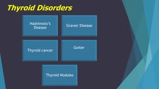 Physiology thyroid gland | PPSX | Thyroid Disorders | Endocrine and Metabolic Diseases