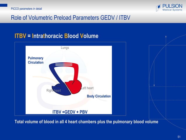 Physiology of hemodynamics & PiCCO parameters in detail | PPT | Heart ...