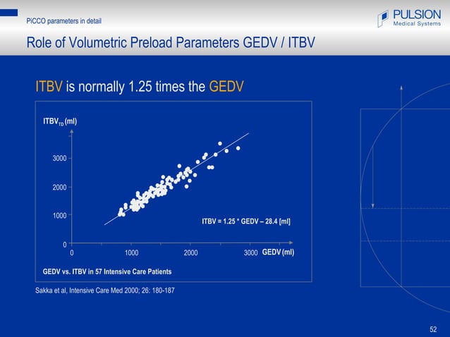 Physiology of hemodynamics & PiCCO parameters in detail | PPT | Heart ...