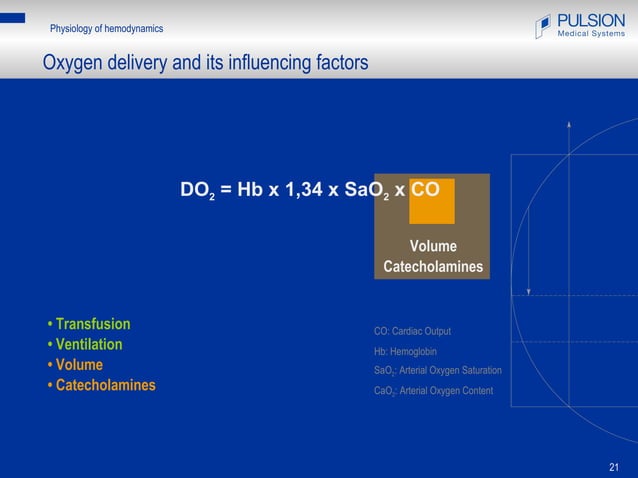 Physiology of hemodynamics & PiCCO parameters in detail