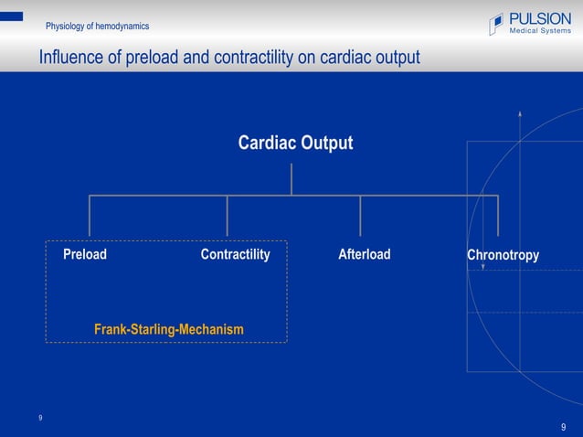 Physiology of hemodynamics & PiCCO parameters in detail