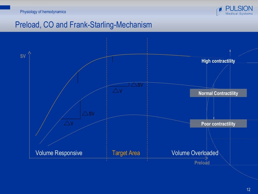 Physiology of hemodynamics & PiCCO parameters in detail