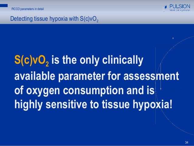 Physiology of hemodynamics & PiCCO parameters in detail