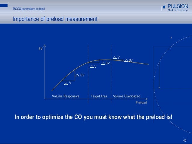 Physiology of hemodynamics & PiCCO parameters in detail