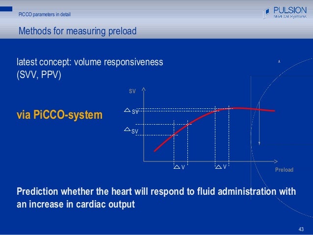 Physiology of hemodynamics & PiCCO parameters in detail