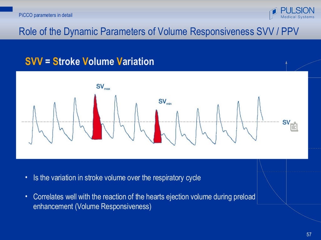 Physiology of hemodynamics & PiCCO parameters in detail