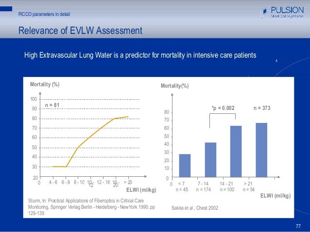 Physiology of hemodynamics & PiCCO parameters in detail
