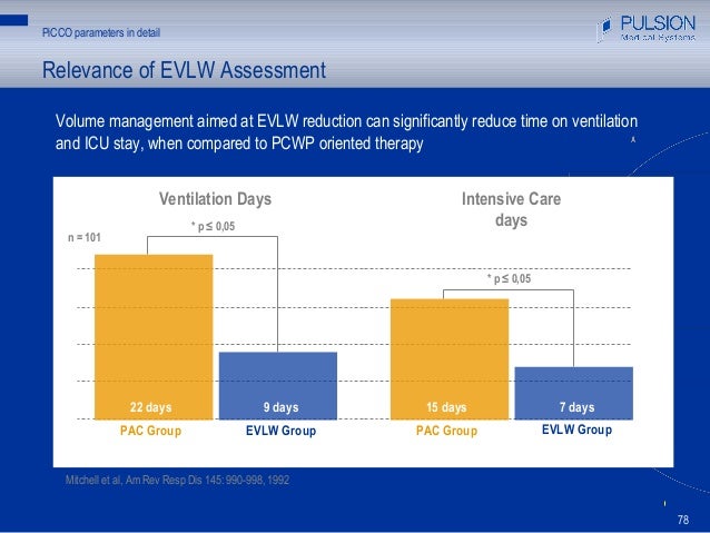 Physiology of hemodynamics & PiCCO parameters in detail