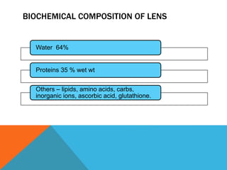 PHYSIOLOGY AND AGING CHANGES OF LENSE.pptx