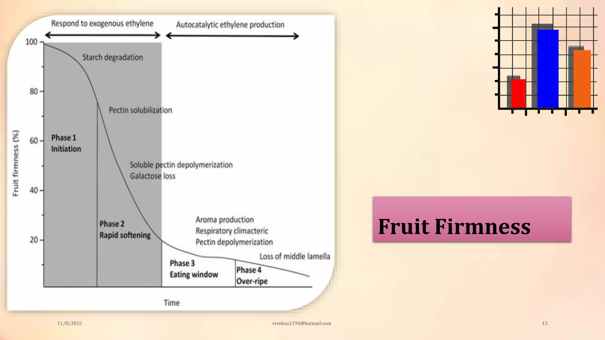 Physiology and biochemistry of ripening fruit | PPTX