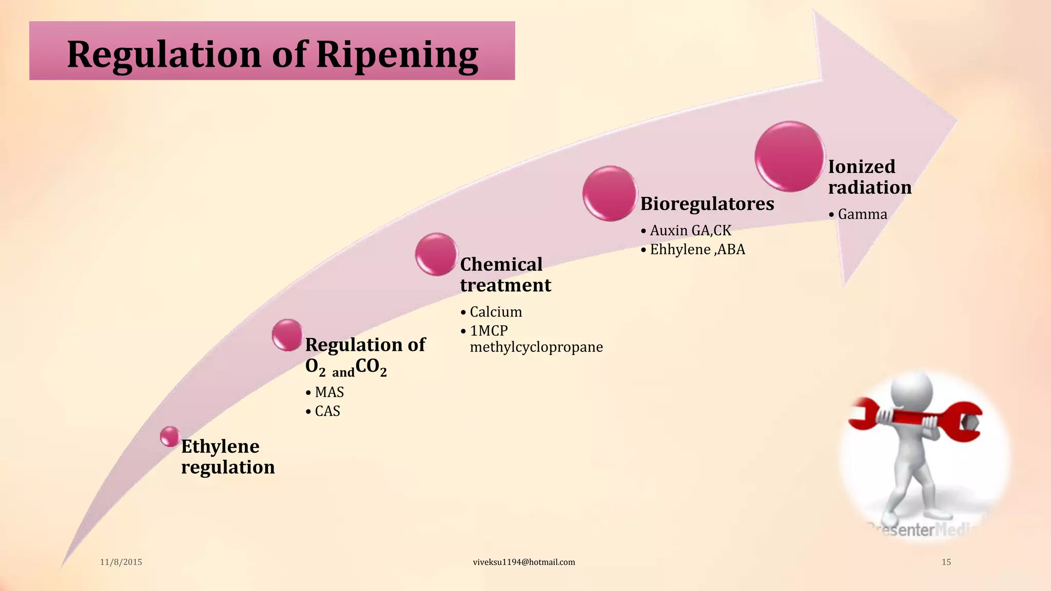 Physiology and biochemistry of ripening fruit | PPTX