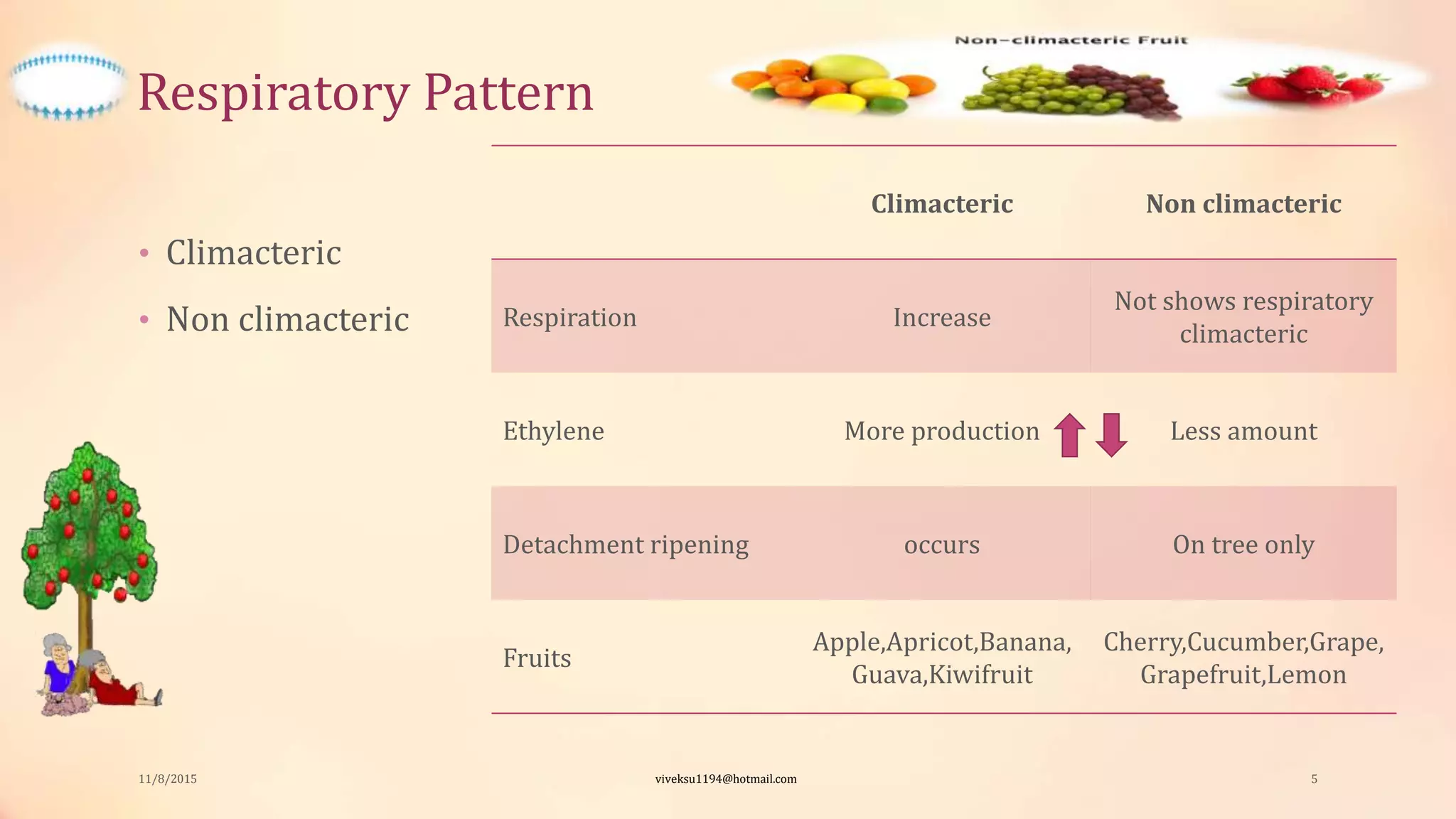 Physiology and biochemistry of ripening fruit | PPTX