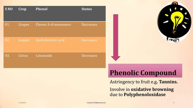 Physiology and biochemistry of ripening fruit | PPTX