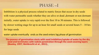 physiologyandbiochemistryofseedgermination-220416181315.pptx