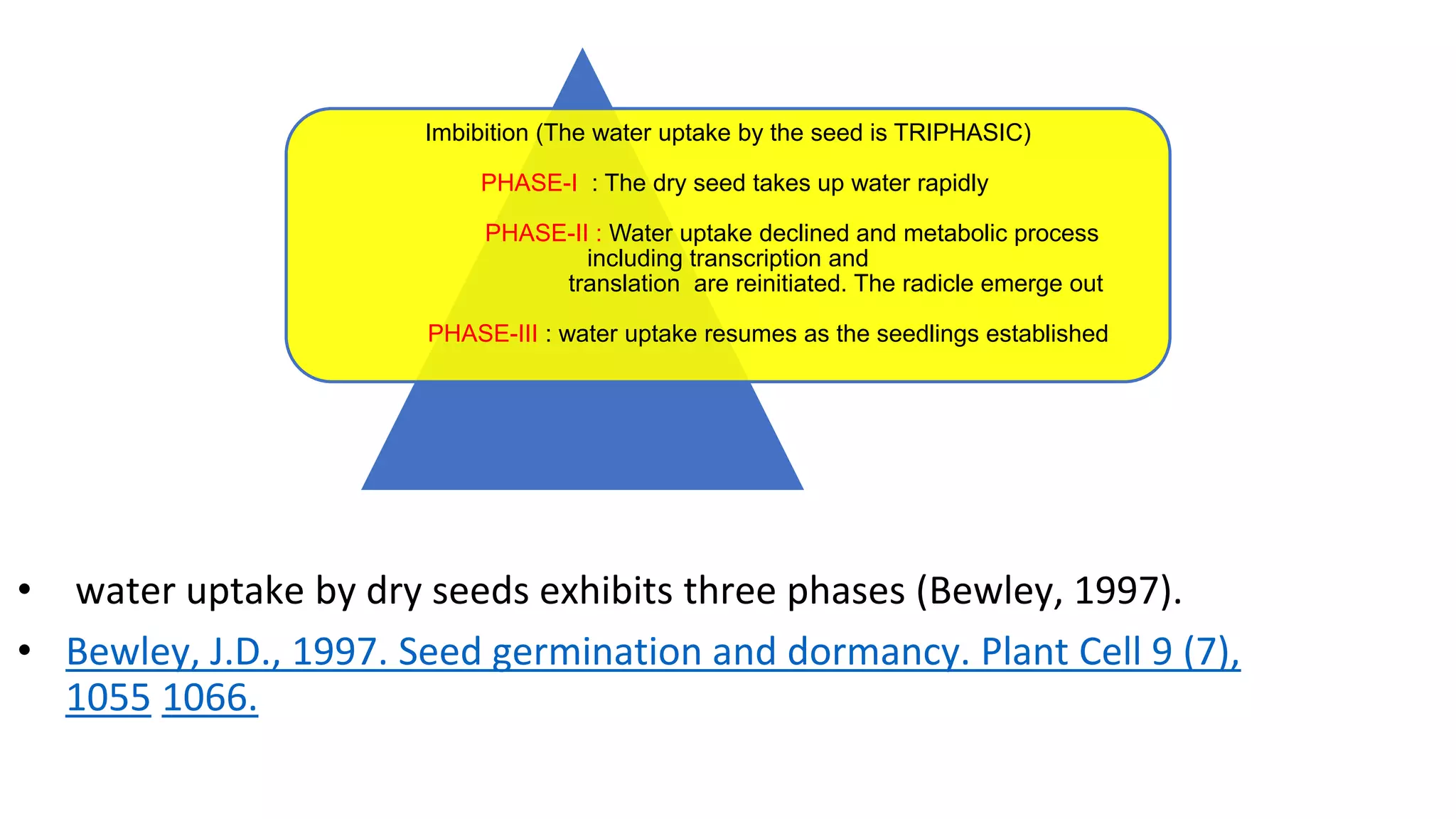 PHYSIOLOGY AND BIOCHEMISTRY OF SEED GERMINATION.pptx