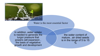 PHYSIOLOGY AND BIOCHEMISTRY OF SEED GERMINATION.pptx