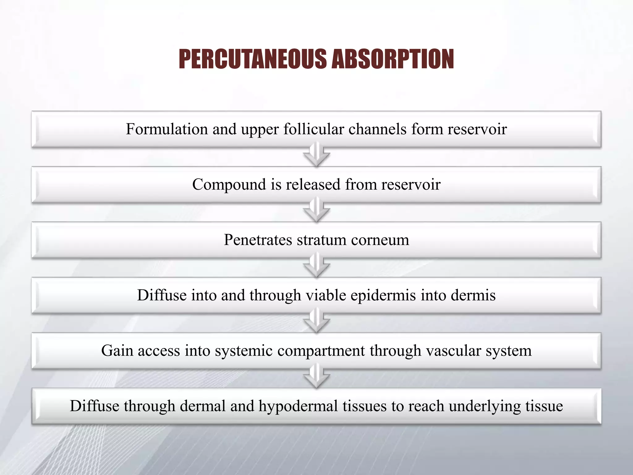 Physiology and functions of Skin | PPTX
