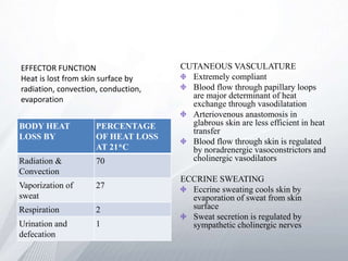 Physiology and functions of Skin | PPTX
