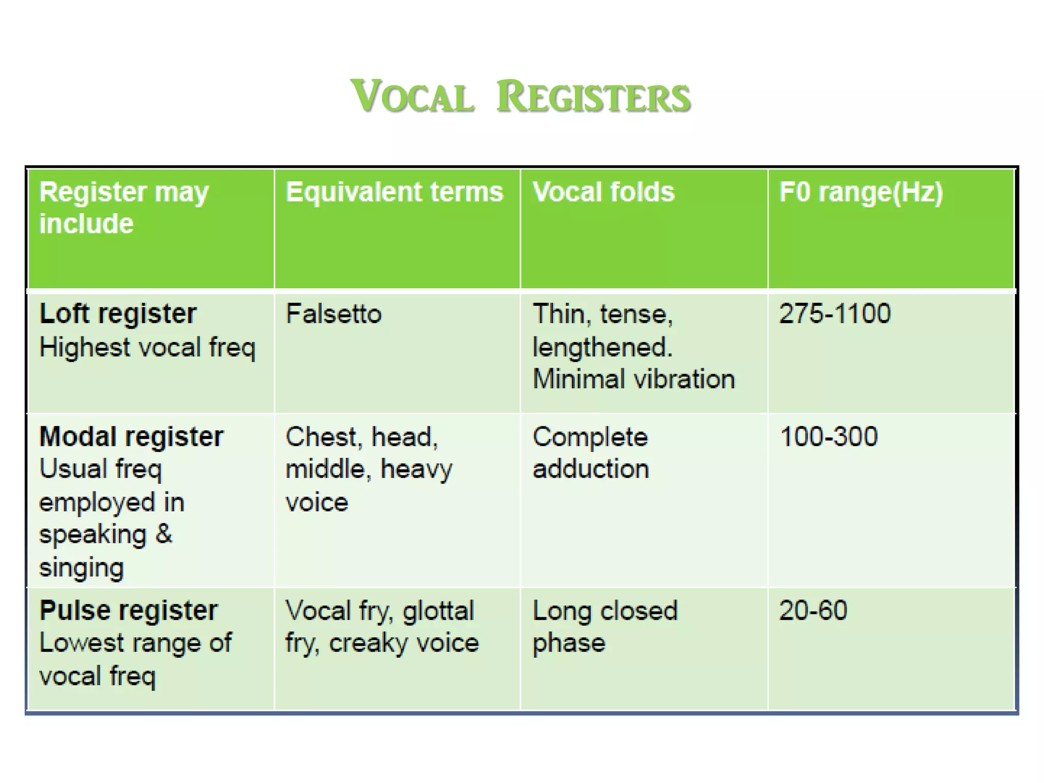 Physiology and neuroanatomy of phonation | PDF