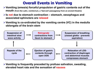 Physiology and pharmacology of nausea and emesis 2015 jap | PPT