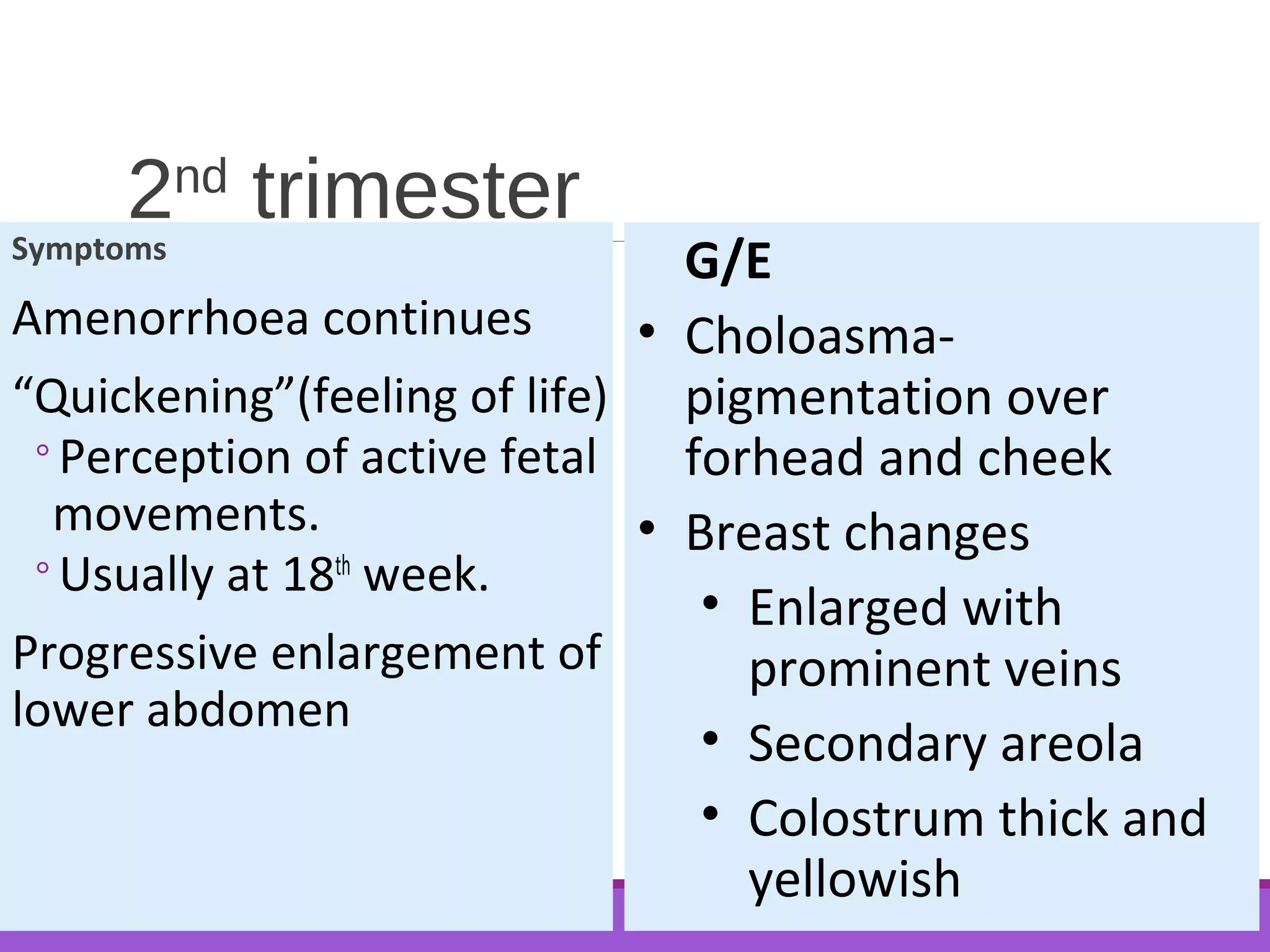 Physiology and Signs of Pregnancy | PPT