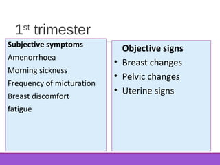 Physiology and Signs of Pregnancy | PPT