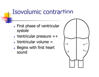 cardiac cycle,heart sounds and ECG | PDF