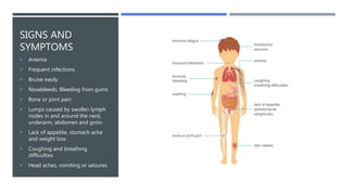 Physiology case study | PPT