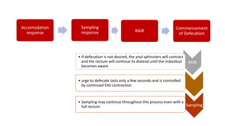 Colonic and anorectal physiology with surgical implications | PPTX