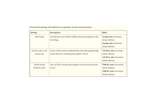 Physiology of Apheresis in blood donors and patients | PPTX