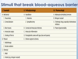 Physiology of aqueous humor | PPTX