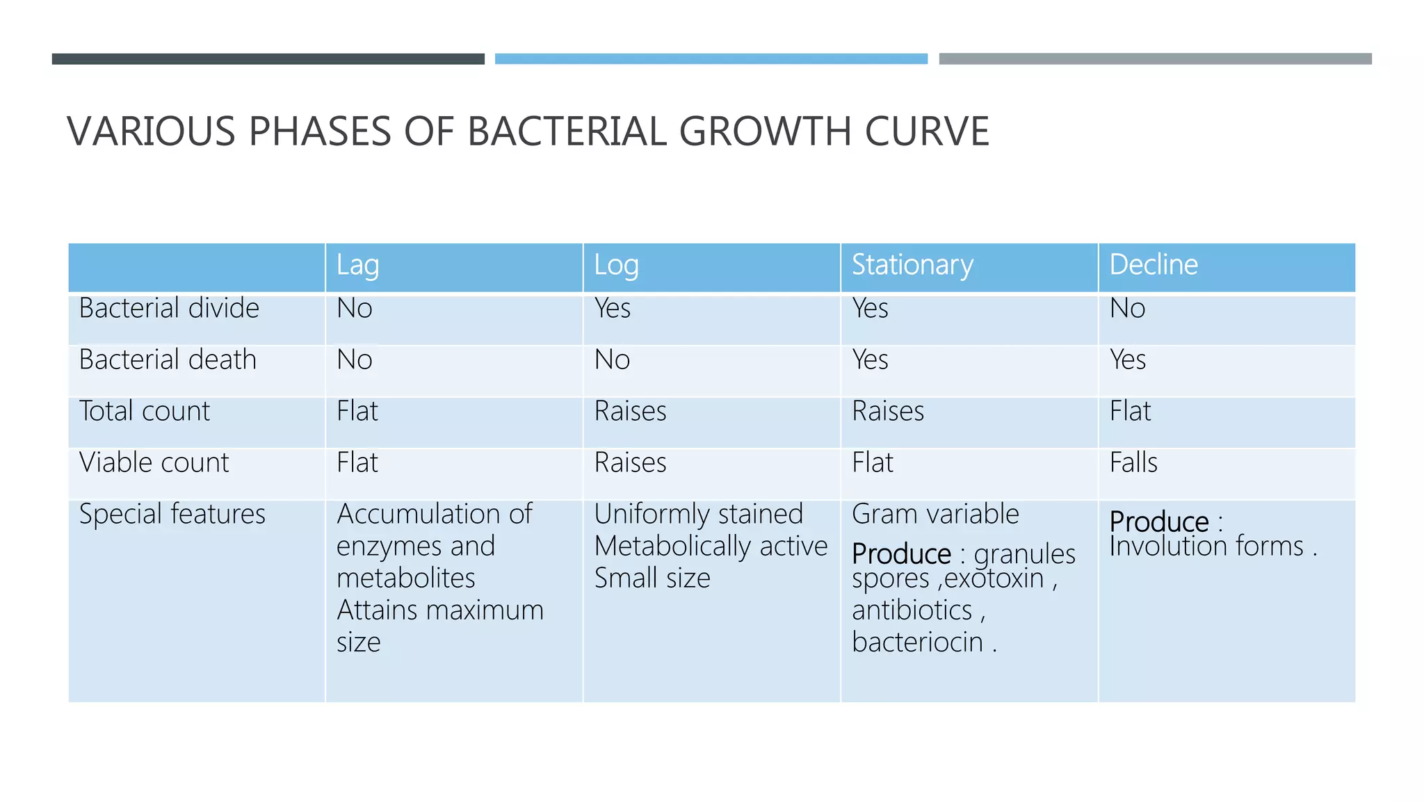 Physiology of bacteria | PPTX