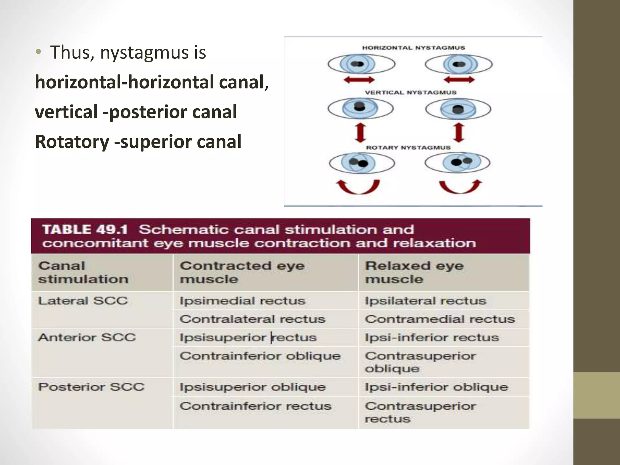 Physiology of balance | PPTX