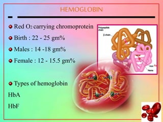 Physiology of blood ppt | PPTX