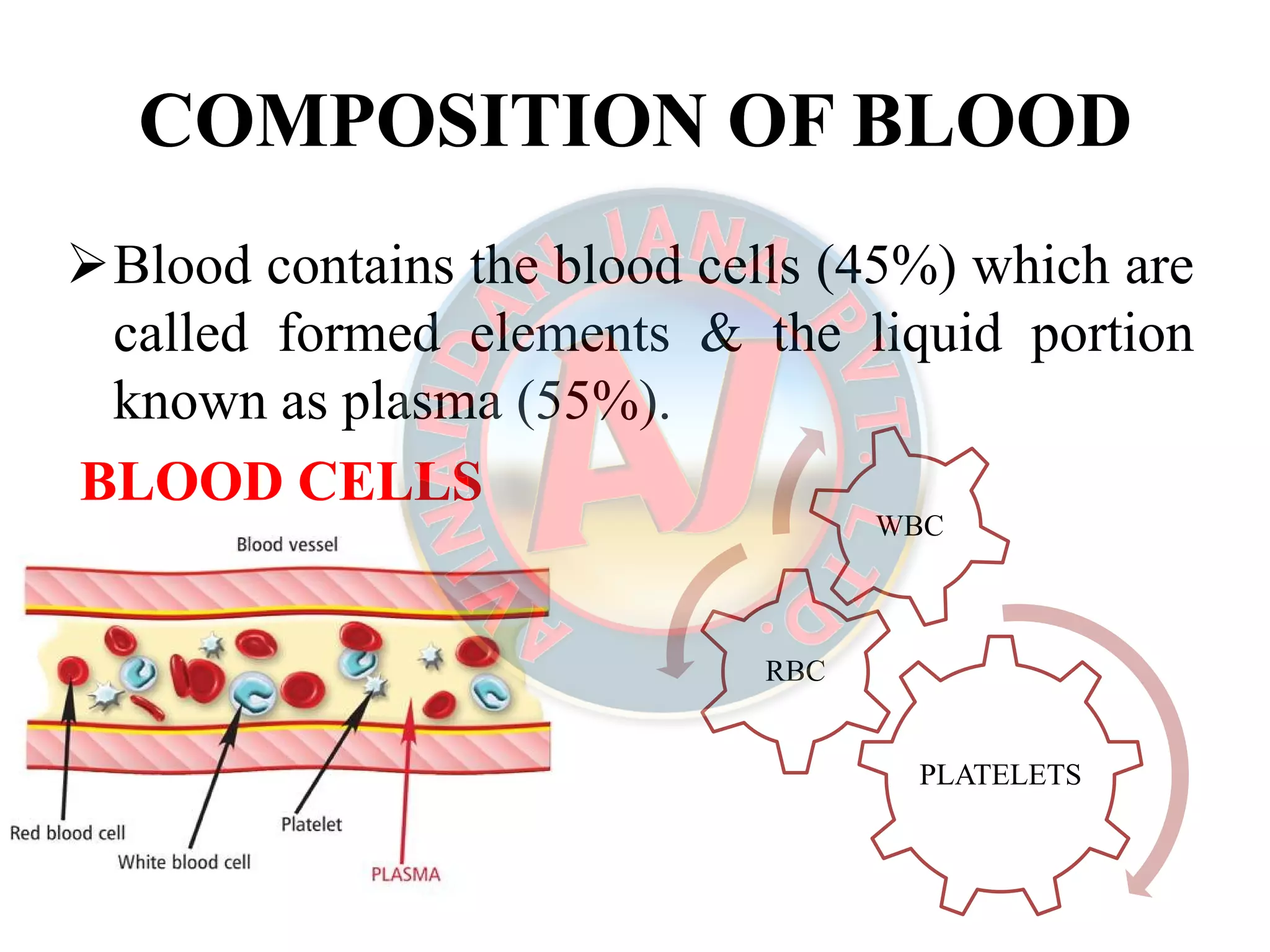 Blood (RBC, WBC, PLATELET) | PDF