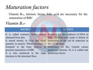 Blood (RBC, WBC, PLATELET) | PDF