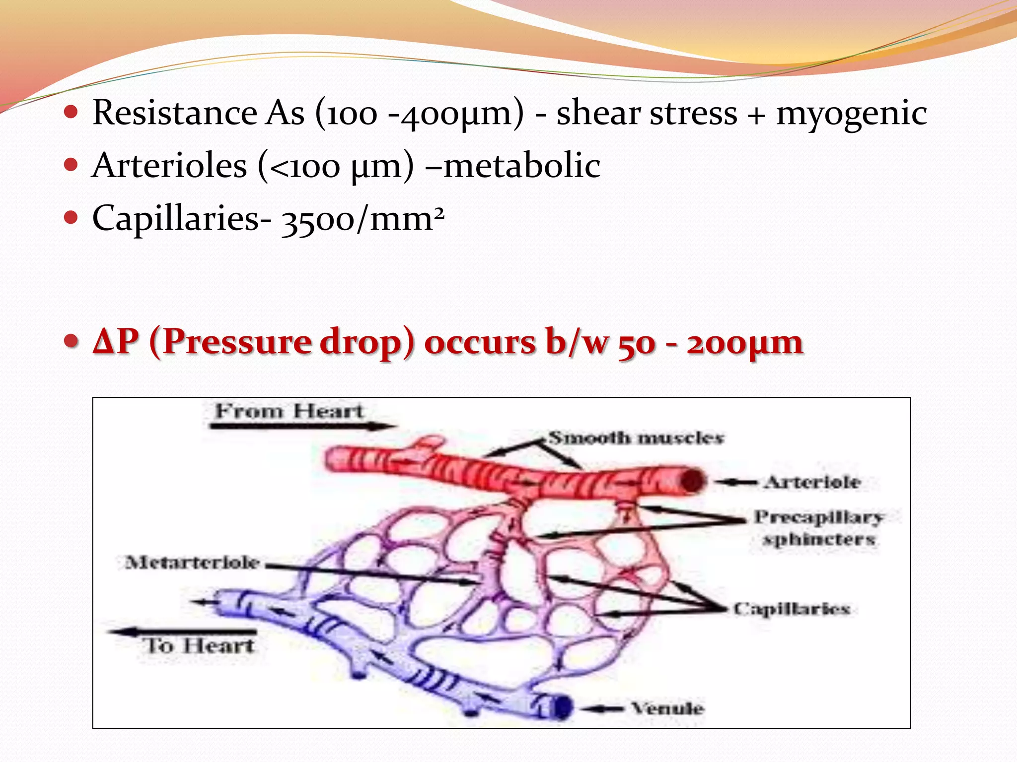 Physiology of coronary blood flow | PPTX