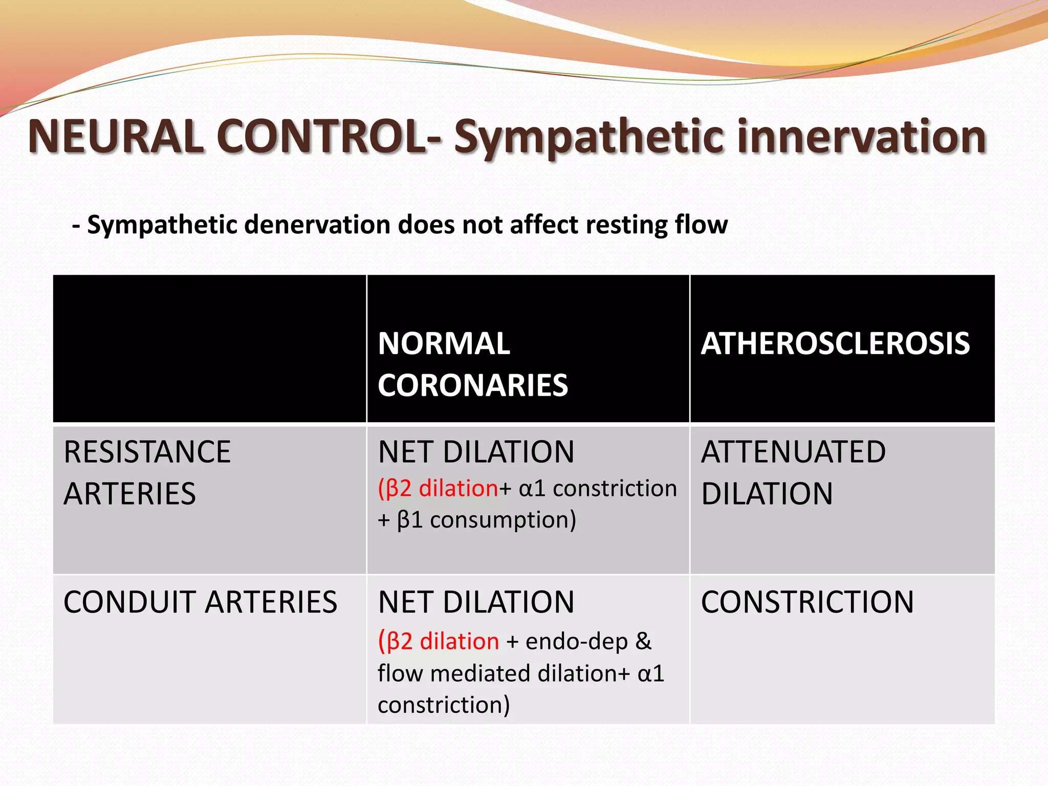 Physiology of coronary blood flow | PPTX
