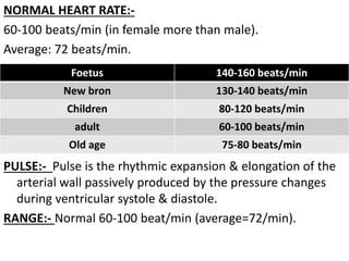 Physiology of Cardiovascular system | PPT