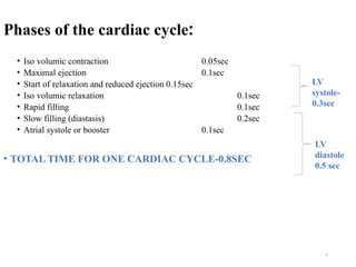 PHYSIOLOGY OF Cardiovascular system hahejshsnsnsjs | PPTX