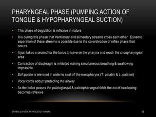 Physiology of deglutition | PPTX