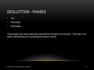 Physiology of deglutition | PPTX