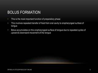 Physiology of deglutition | PPTX